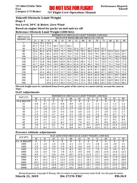 Obstacle Limit Pdf Takeoff Jet Aircraft