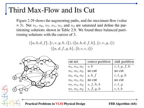 Network Flow Based Bipartitioning Ppt Download