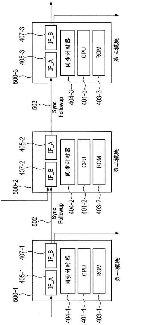 Data Processing System Eureka Patsnap