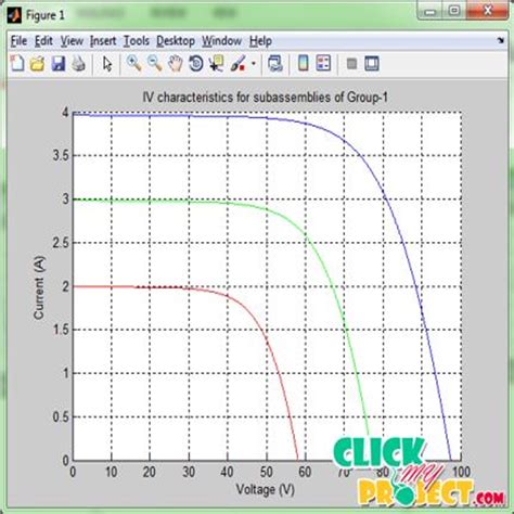 Am Improved Mppt Controller For Pv System Under Partial Shading Clickmyproject