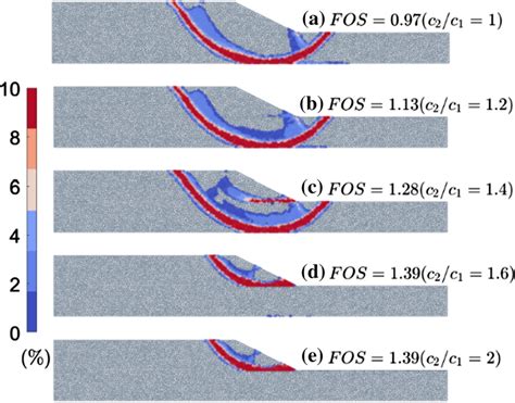 Identified Slip Surfaces Through Normalized Equivalent Plastic Strain Download Scientific
