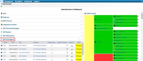 Sap Host Agent Monitoring It Conductor Documentation