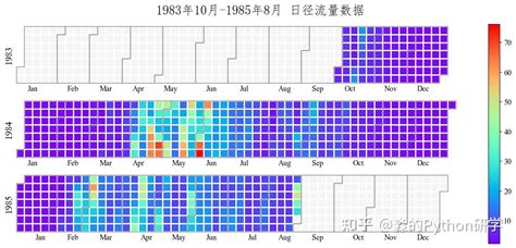 Python科研制图 相关性热力图、散点密度趋势图、时间序列可视化系列、进阶扇形图 知乎