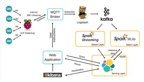 Elasticsearch For Dummies Click Here To Learn More Noahdatatech Elasticsearch
