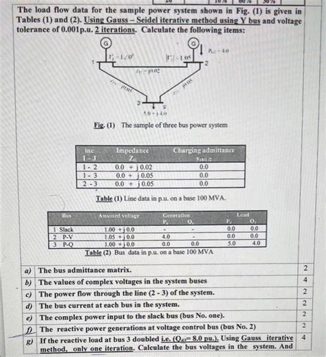 Solved 60 The Load Flow Data For The Sample Power System