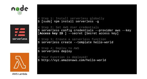 Configure And Deploy Nodejs Function To Aws Lambda Using Serverless