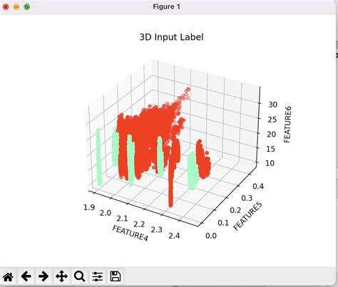Machinelearninggui An Interface To Test The Performance Of Different