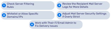Recipient Address Rejected Access Denied Fix Smtp 550 571 Errors