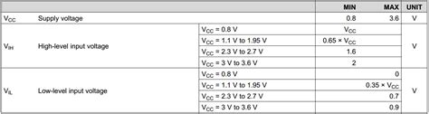 SN74AUP1G32 What Is The VIH And VIL As Vcc 0 8 1 1V Logic Forum Logic TI E2E Support Forums