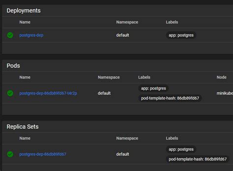 Postgres Deployment On Kubernetes