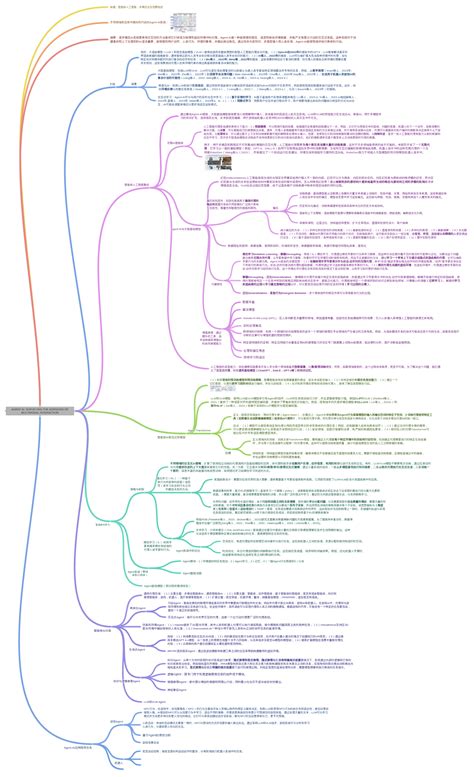 Agent Ai Surveying The Horizons Of Multimodal Interaction Coggle Diagram