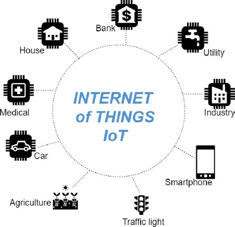 Figure 2 1 From Corn Yield Prediction Using Crop Growth And Machine Learning Models Semantic