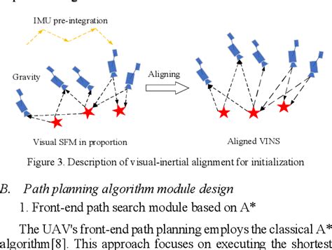 Figure 1 From Design And Implementation Of Indoor Visual Autonomous Navigation System For