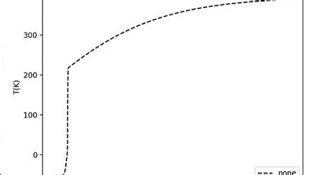 How To Divide X Axis By 1000 Album On Imgur