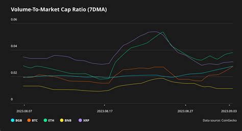 Bitget Hot Takes August 28 September 03