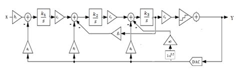 compensation technique using differentiator download scientific diagram