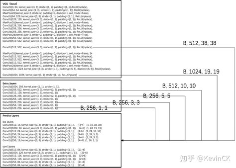 目标检测——ssd简介及代码注释（附github代码——已跑通） 知乎