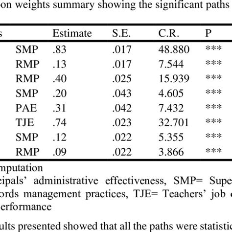 Example Of A Functional Classification Scheme Used At The Tlb Download Table