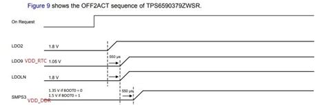 AM Power On Sequencing Processors Forum Processors TI E E Support Forums