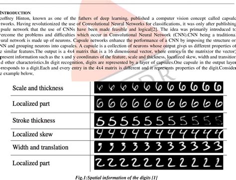 Figure 1 From A Review Paper On Understanding Capsule Networks