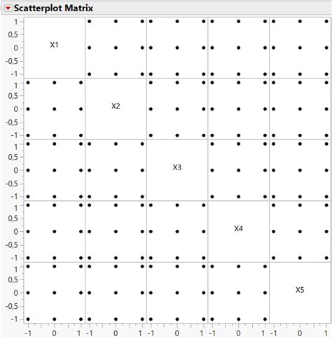 Solved Verify And Use Existing Definitive Screen Design With Jmp Jmp User Community