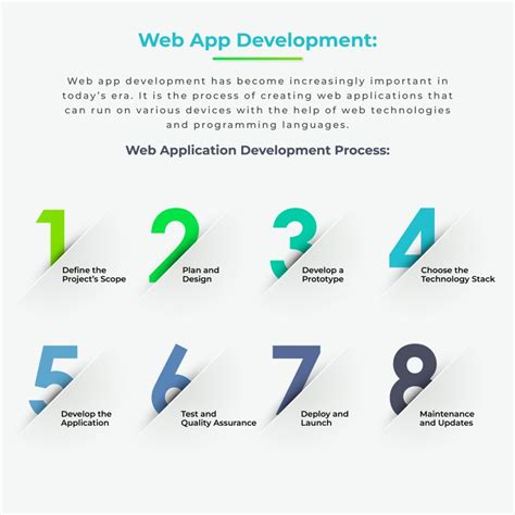 Adnan G On Linkedin Programming Development Help Webdevelopment Applicationdevelopment