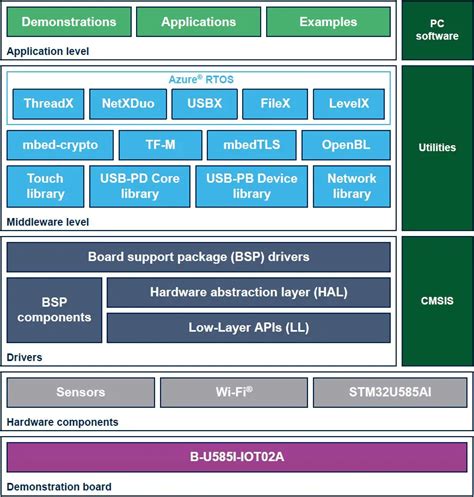Um2913 Stm32cubeu5 B U585i Iot02a Web Server Demonstration Firmware