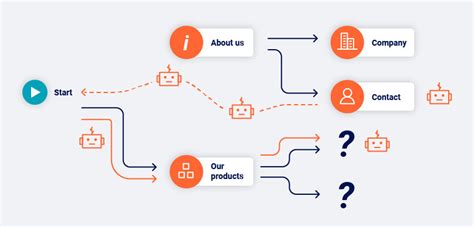 Crawling介绍 技术文章 Portswigger中文官网站burp Suite中文官网站portswiggerburpsuiteburpsuite Proburp Suite最