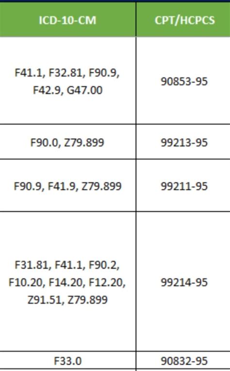 Ensure Accurate Coding And Billing For Healthcare Clients By Kevinranyll Fiverr
