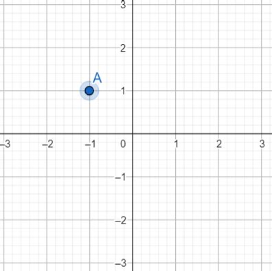 Coordinate Plane Definition Quadrants Examples Lesson Study