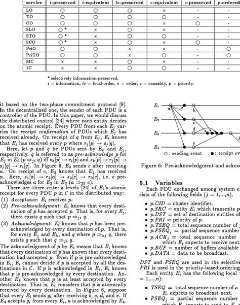 Group Communication Services Download Table