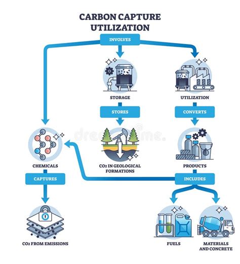 Carbon Capture Utilization Storage Stock Illustrations 43 Carbon Capture Utilization Storage
