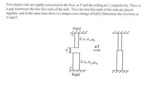 Solved Two Elastic Rods Are Rigidly Connected To The Floor