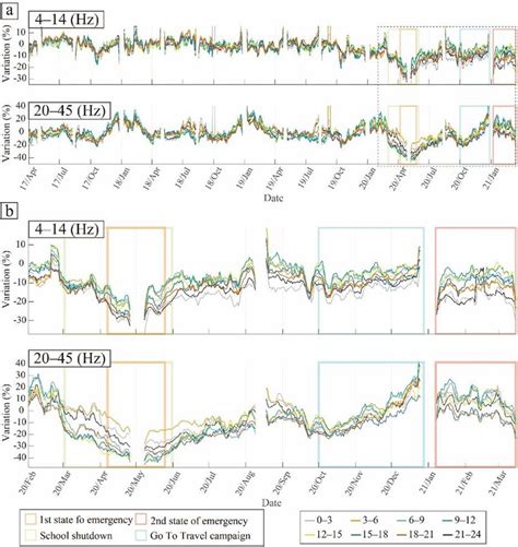 Temporal Variations Of Psd Depending On The Time Of Day A From April