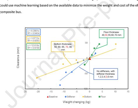 Figure 16 From Crashworthiness Analysis And Design Of A Sandwich