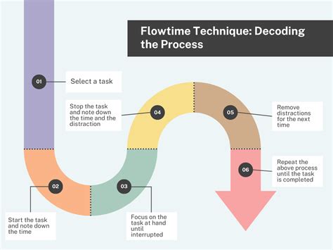 Boost Productivity With The Flowtime Technique Best Practices