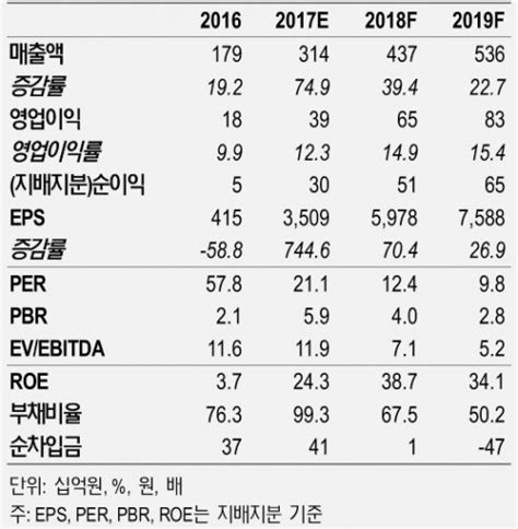 전일 베스트 리포트 이녹스첨단소재272290 Nh투자증권