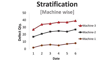Everything About The 7 Qc Tools For Process Improvement 4c Consulting