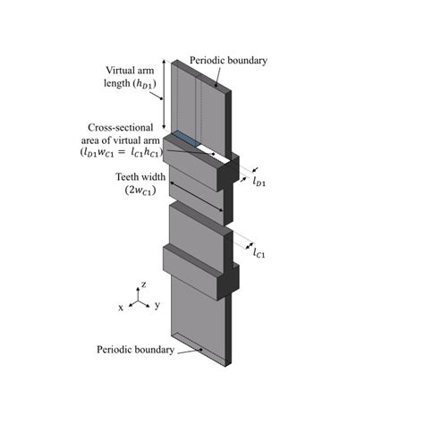 Comparison Of Detent Force Between 3d Hf And 2d Lf Models A Peak Download Scientific