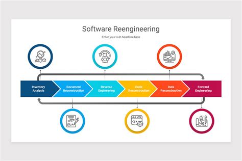 Software Reengineering Powerpoint Presentation Template Nulivo Market