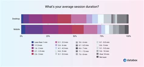 What Is Average Session Duration Formula And Ways To Average Session