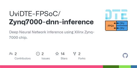 Github Uvidte Fpsoc Zynq Dnn Inference Deep Neural Network Inference Using Xilinx Zynq