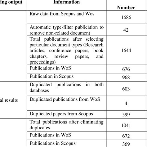 Clustering Of Keywords Using Vosviewer Download Scientific Diagram