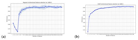 Shapley Feature Selection