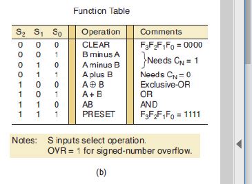 Build A Full Adder With Logic Gates For An Bit Chegg