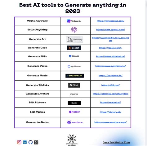 Top Ai Tools 2024 Carly Maudie