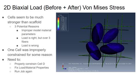 Github Aravikufinite Element Analysis For Engineered Scaffolds