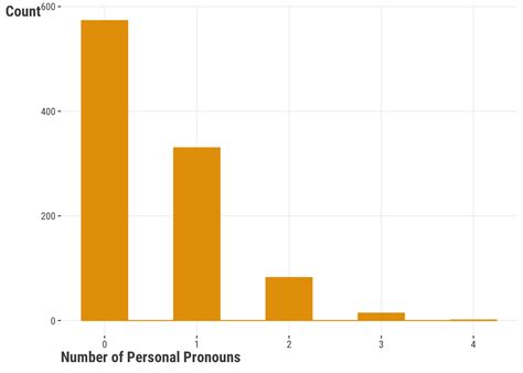 8 Generalized Linear Models Models Demystified