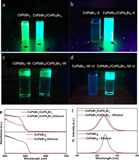 Photographs Of Cspbbr3 Nanocrystals And Cspbbr3 Cspb2br5 Core Shell