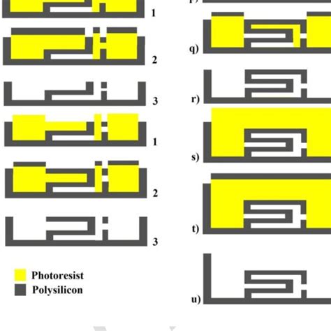 Fabrication Process Of The Resonator Of The Proposed Sensor Numbers Download Scientific